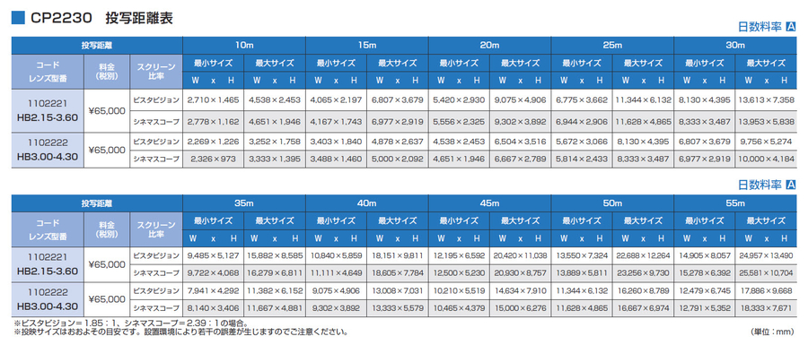 デジタルシネマプロジェクター | CP2230 | 株式会社シネ・フォーカス